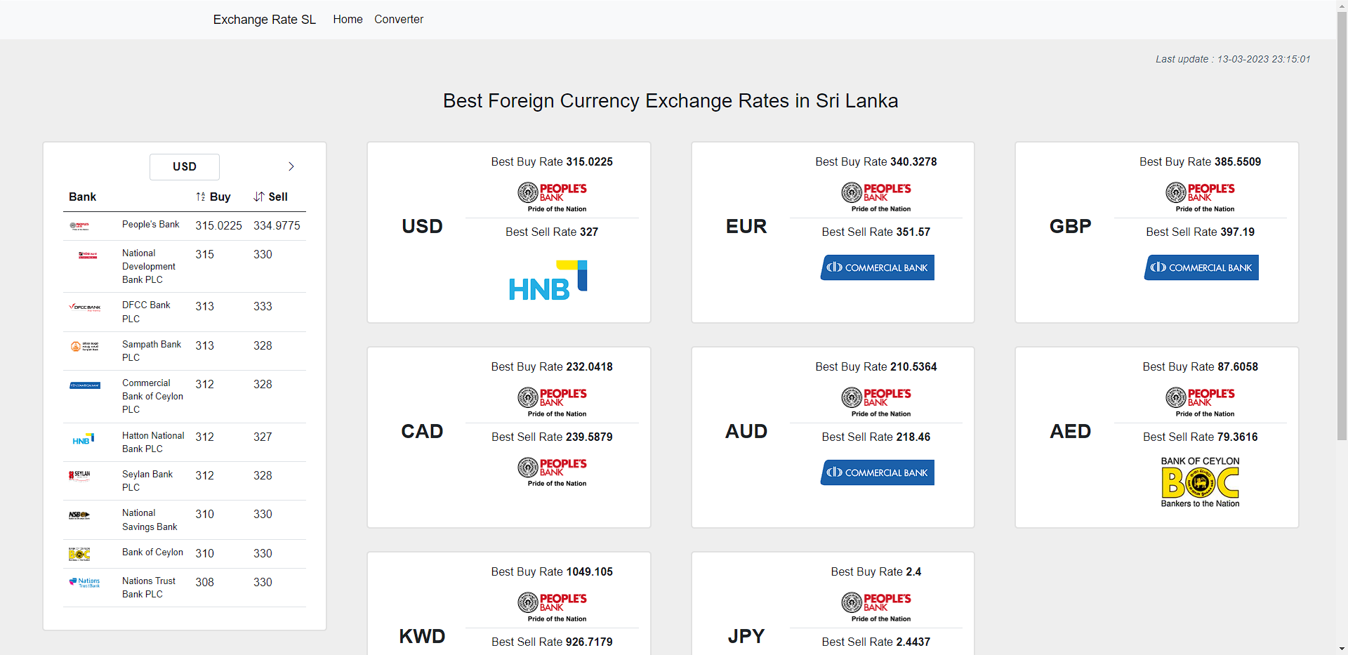 All Bank Exchange Rates ඔක්කොම එකම තැනකින් | ElaKiri