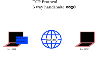 TCP හා UDP Protocols ගැන වැඩිදුරටත්.. | ElaKiri