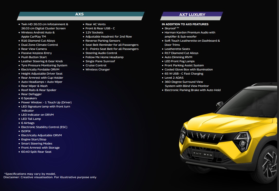 Mahindra XUV 3XO | ElaKiri